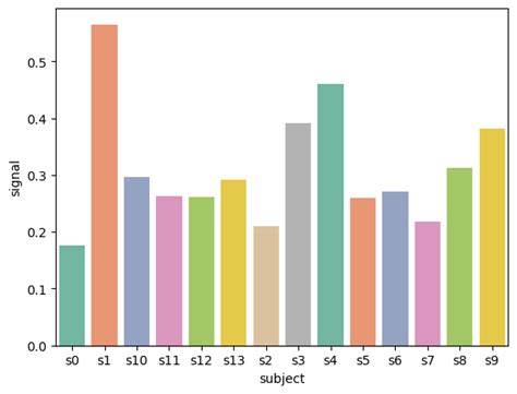 Python嵌套绘图并为条形图添加自定义标注 Geoli91 博客园 Python嵌套绘图并为条形图添加自定义标注 Geoli91 博客园