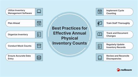 Annual Inventory Counts And Audits How To Perform Effectively