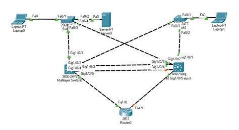 Multilayer Switch In Network Diagram