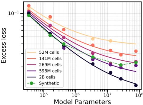 논문 리뷰 Tabdpt Scaling Tabular Foundation Models