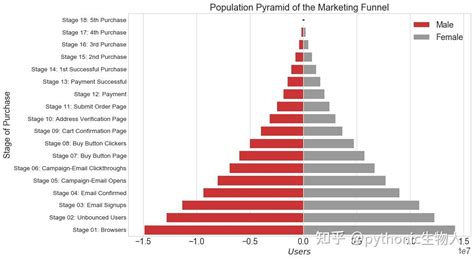 Python可视化48 最常用11个分布（distribution）关系图 知乎