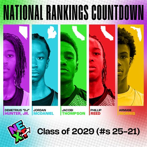 National Rankings Countdown Class Of 2029 25 21 Prep Hoops