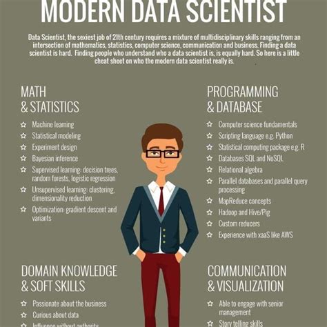 Data Analyst Nepal