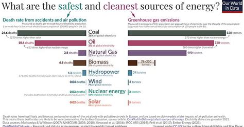 Reference Graph Album On Imgur
