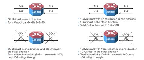 Router Throughput Vs Bandwidth At Viola Lynch Blog