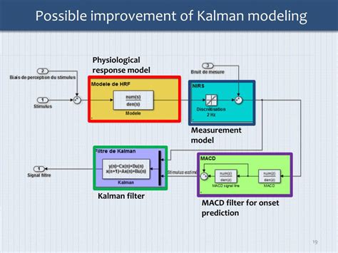 Ppt Signal Processing Techniques For Fnirs And Application To Brain Computer Interfaces