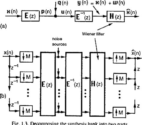 Figure 13 From Statistically Optimal Synthesis Banks For Subband