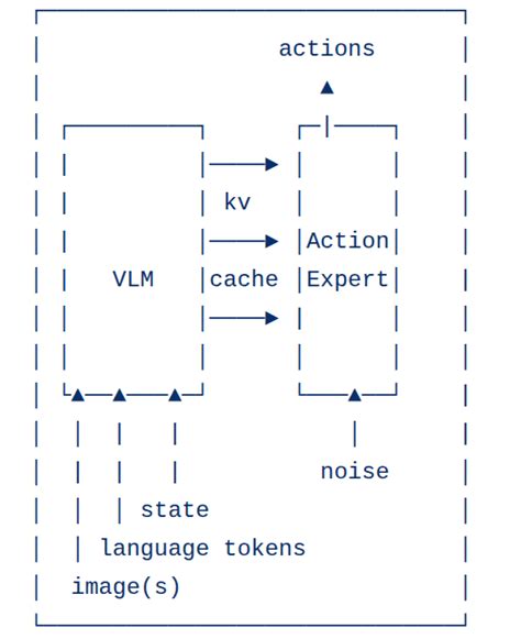 Smolvla Efficient Vision Language Action Model Lerobot