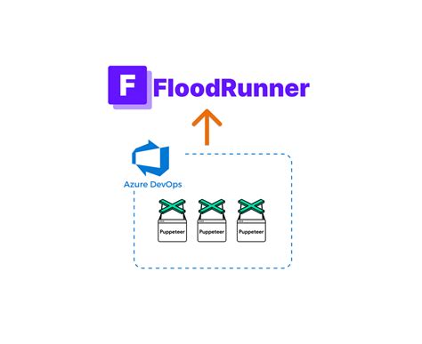 Setting Up Puppeteer Tests In A CI Environment