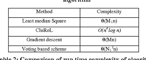 Table 2 From Secure And Efficient Voting Based Localization Scheme For
