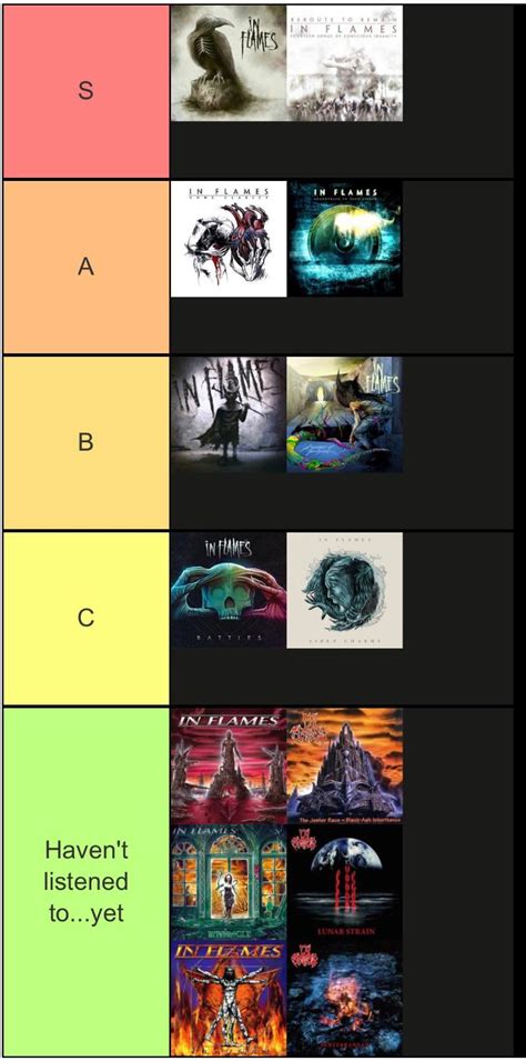 My album tier list. Roast me : r/InFlames