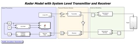 Radar Design From Radar Equation To Rf Components