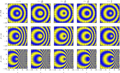 Figure 1 From A Review Of The Classical Doppler Effect Based On The
