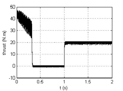 dtc controlled els thrust response download scientific diagram