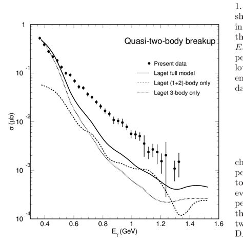 Cross Section Integrated Over The Clas For The Quasi Two Body Breakup Download Scientific