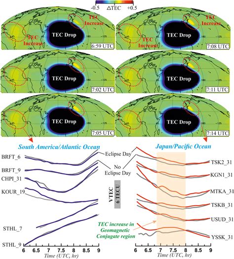 Sami3 Model Prediction Shows The Simulated Tec Variation With Depletion