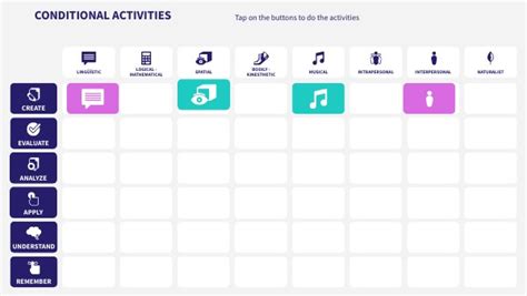 Conditionals Genially