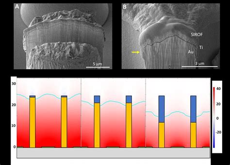Focused Ion Beam Milling Of The Sirof Coating On Top Of Electroplated Download Scientific