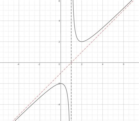 Graph Transformation Of Oblique Asymptote H2 Maths Tuition And Tips
