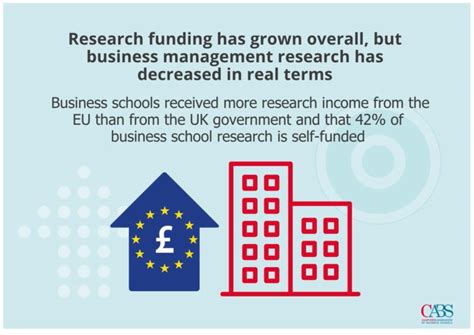 Ramakrishnan Ram Ramanathan On Linkedin Annual Research Conference