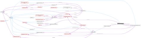 Vtk Vtkresliceimageviewer Class Reference