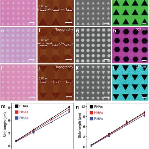 Atomic‐resolution Idpc‐stem Image Of The Boundary Of Three Shaped Download Scientific Diagram