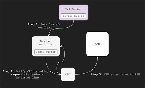 Resource Allocator And Coordinator Abcde Course Website