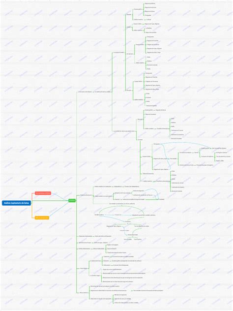 Análisis Exploratorio De Datos Pdf