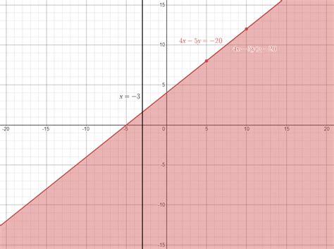 Graph The Solution Set Of Each System Of Inequalities Or Ind Quizlet
