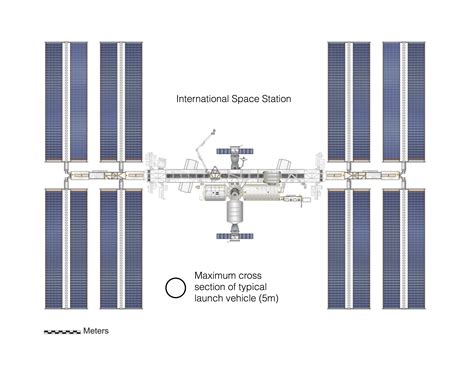 International Space Station Cross Section