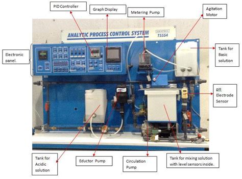 System Description Ph Automated Control System