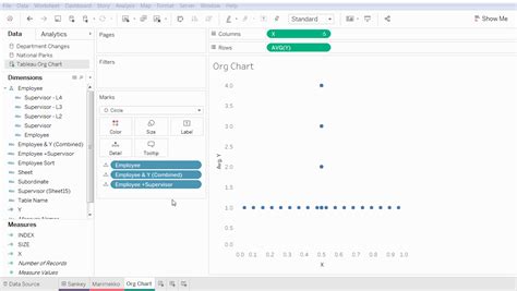 analytics gurus decision tree org chart in tableau