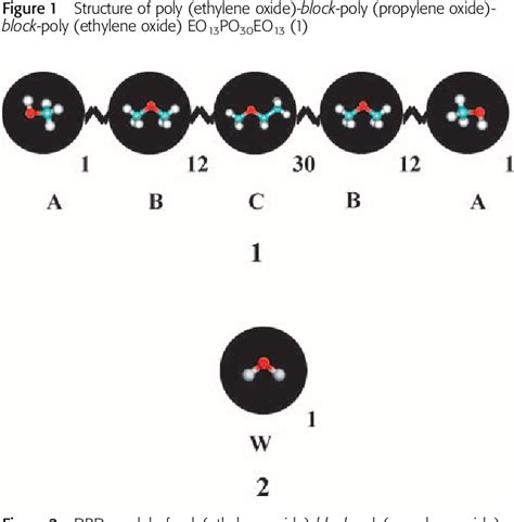 Figure 1 From The Self Assembly Of An Amphiphilic Block Copolymer A