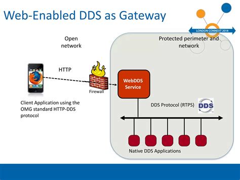Dds Web Enabled Pdf