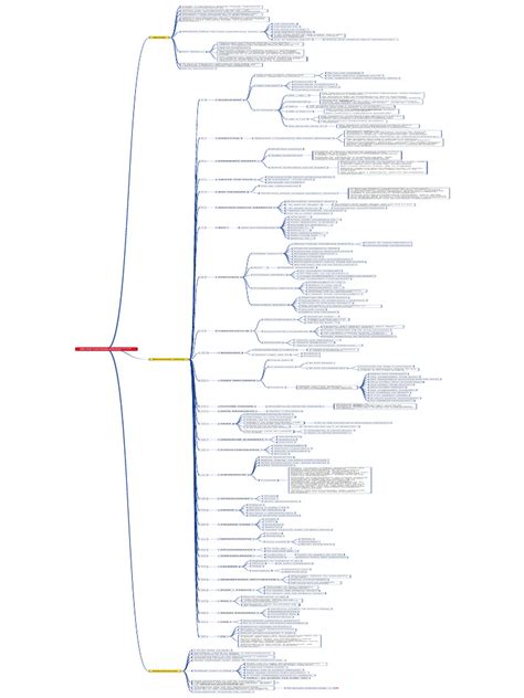 Bartek Popiel 30 Elementow Skutecznej Oferty Sprzedazowej Mapa