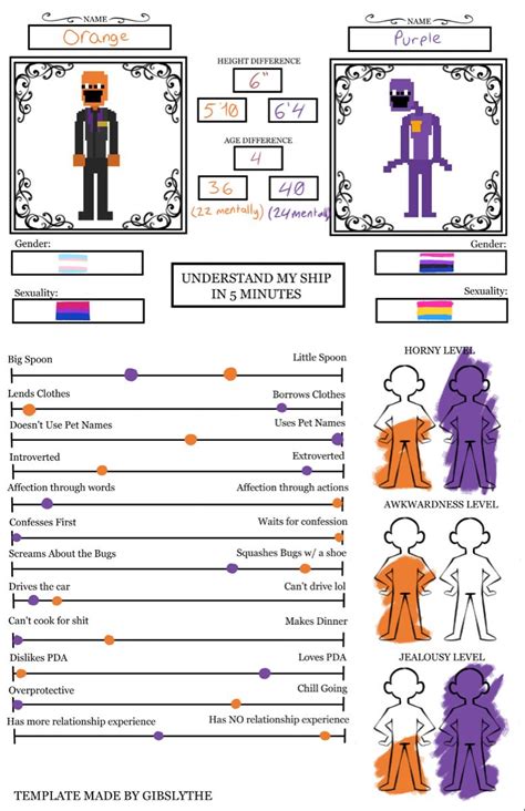 Discover 900 ┊dsaf Ideas On This Pinterest Board Fnaf Dave Miller