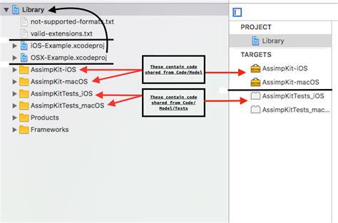 Xcode Project Layout — Assimpkit 10 Documentation