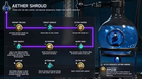 Learn How To Master Bo7 Zombies Field Upgrades A Tactical Guide