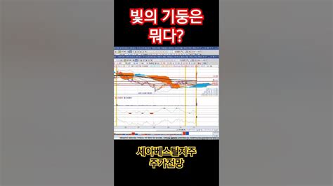 빛의 기둥은 뭐다 세아베스틸지주주가전망 에이피알두산로보틱스에코프로에이치엔포스코홀딩스알테오젠유한양행삼성전자주가전망