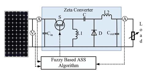 Pv With Zeta Converter As Power Optimizer Download Scientific Diagram