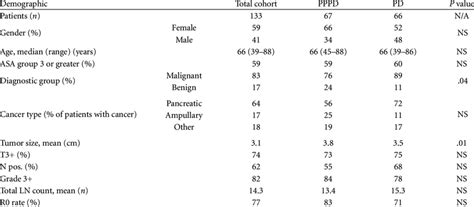 Demographic And Pathologic Data Download Table