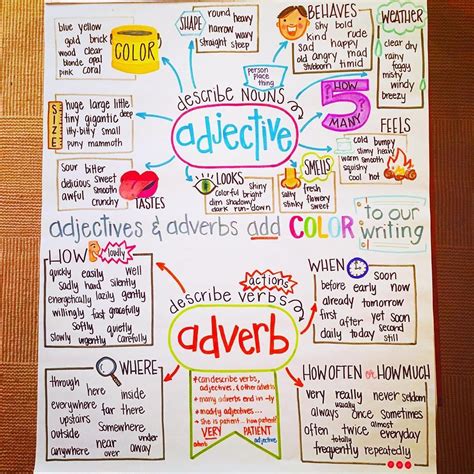 Difference Between Adjective And Adverb GaugeilOrozco