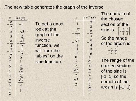 Inverse Function Table Decoration Examples Inverse Function Table Decoration Examples