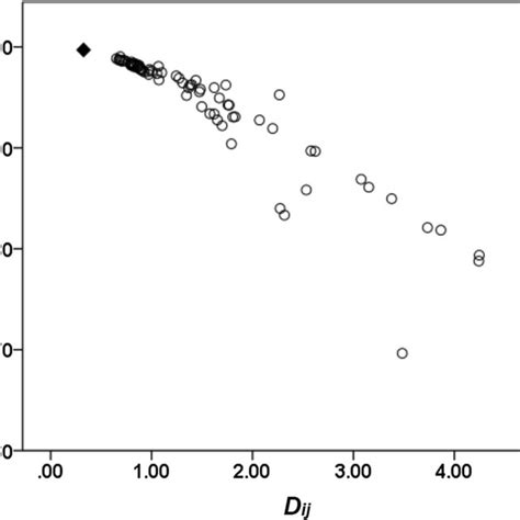 Molecular Structures Of Transcutol 2 Ethoxyethanol Diethylene Glycol Download Scientific