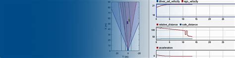 implementing an adaptive cruise controller with simulink matlab