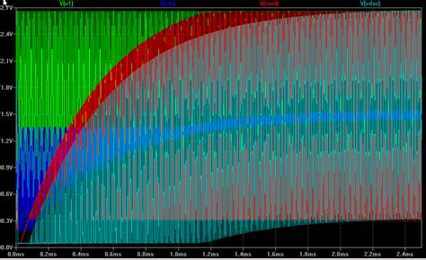 strange output of dac when buffer off and use exte
