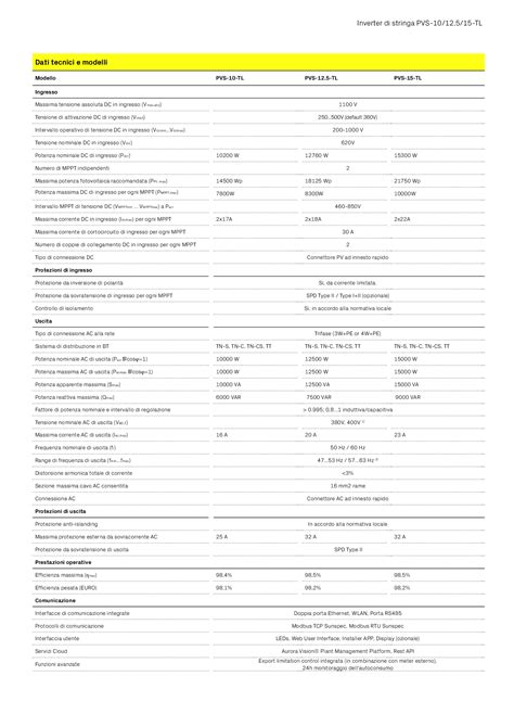 Fimer Pvs 10 Tl Sy Inversor TrifÁsico 2 Mppt 10 Kw Amg Elettrica
