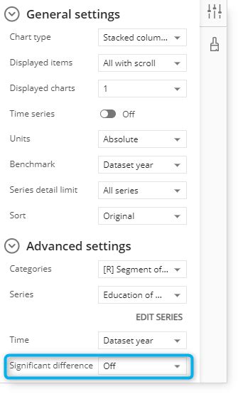 Significant Difference On Structure Analysis