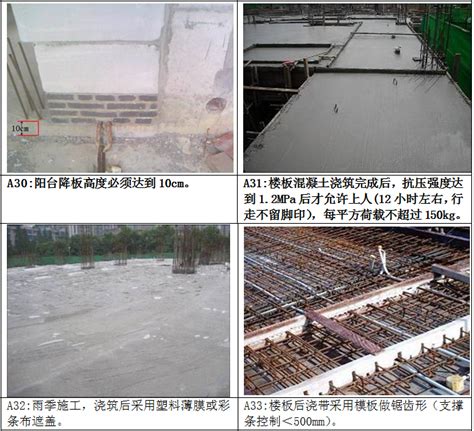 住宅小区工程混凝土工程标准做法总结（附图较多） 建筑质量控制 筑龙建筑施工论坛