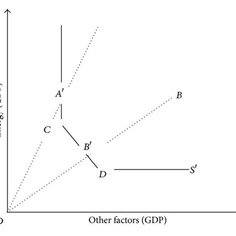 Investment Oriented Dea Model Diagram Download Scientific Diagram
